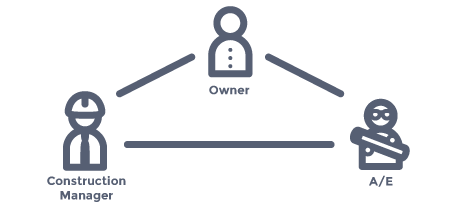 Services | Amco Development